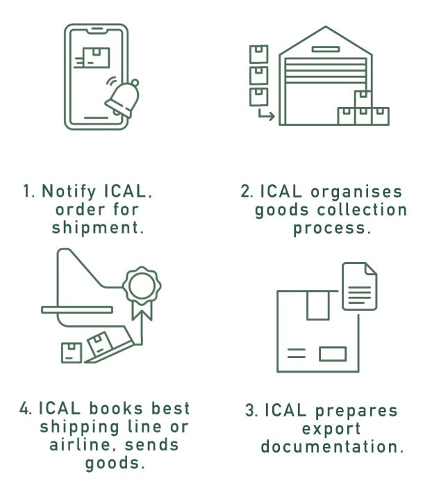 International Distribution Services to Australia, Asia and Oceania