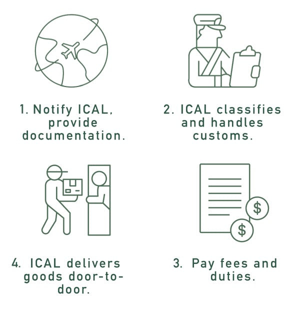 International Distribution Services to Australia, Asia and Oceania